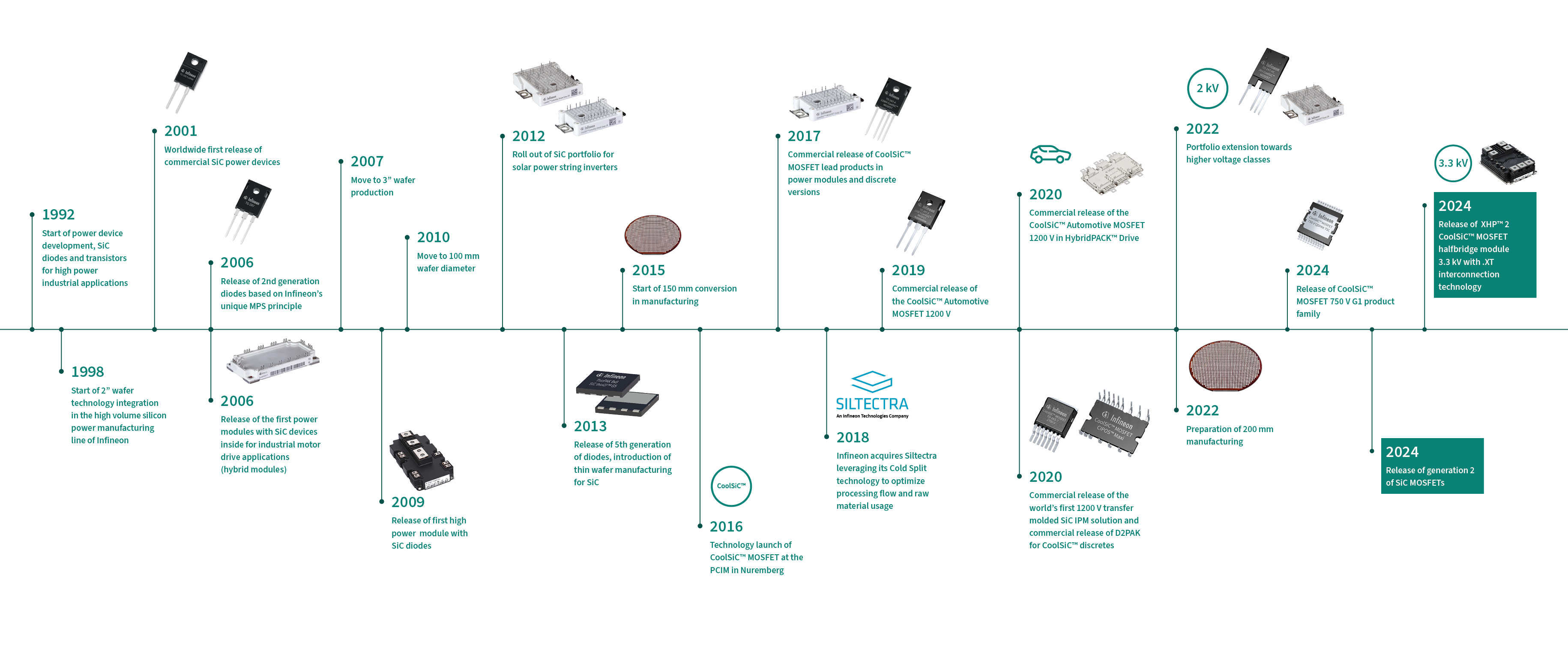 IPCEI ME/CT online workshop "Introduction to the newest CoolSiC™ 750V ...